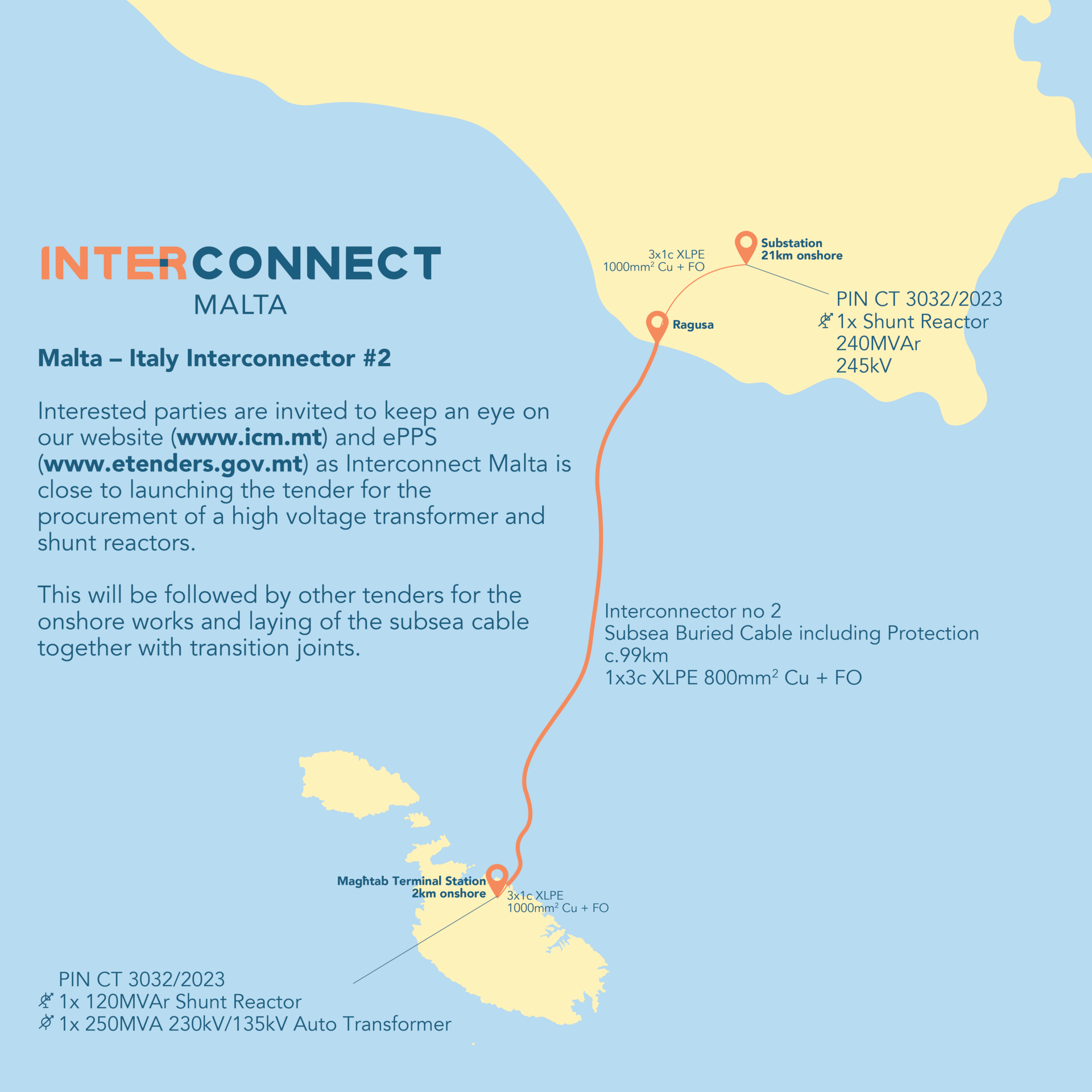Prior Information Notice Issued in Relation to the MT-IT 120km Subsea ...
